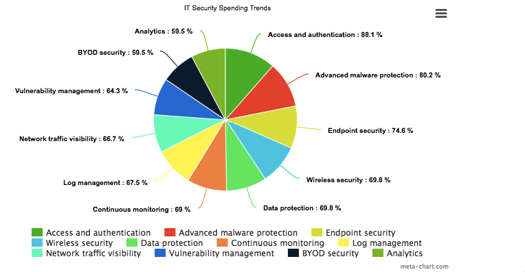 How to Get the Most from Your Cybersecurity Budget | StickmanCyber